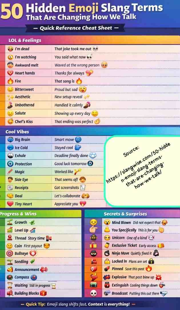 50 Hidden Emoji Slang Terms That Are Changing How We Talk