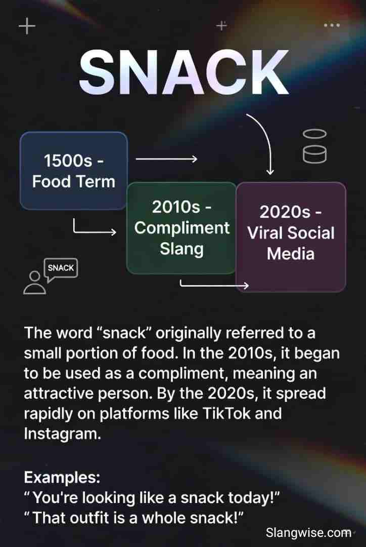 Snack Meaning in Slang: Why Snack Is the Ultimate Compliment